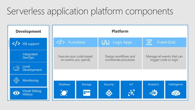 Azure App Modernization Ppt 5857
