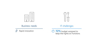 Azure App Modernization | PPT