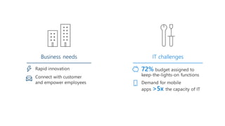 Azure App Modernization | PPT