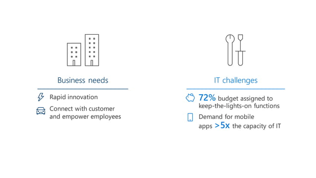 Azure App Modernization | PPT