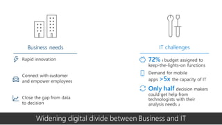 Azure App Modernization | PPT