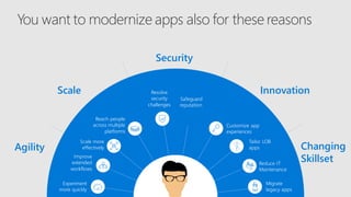 Azure App Modernization | PPT