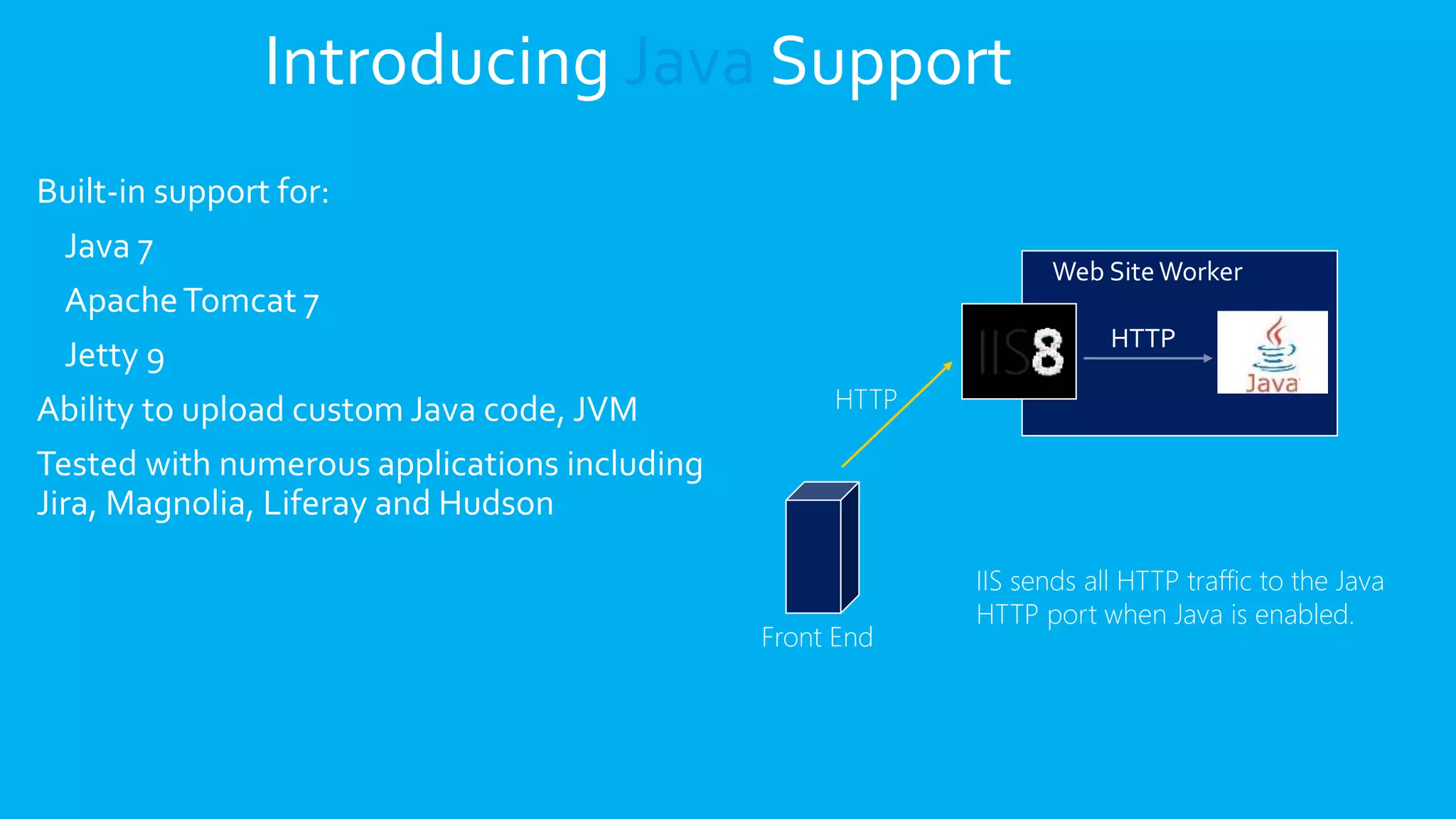 Azure App Service | PPTX