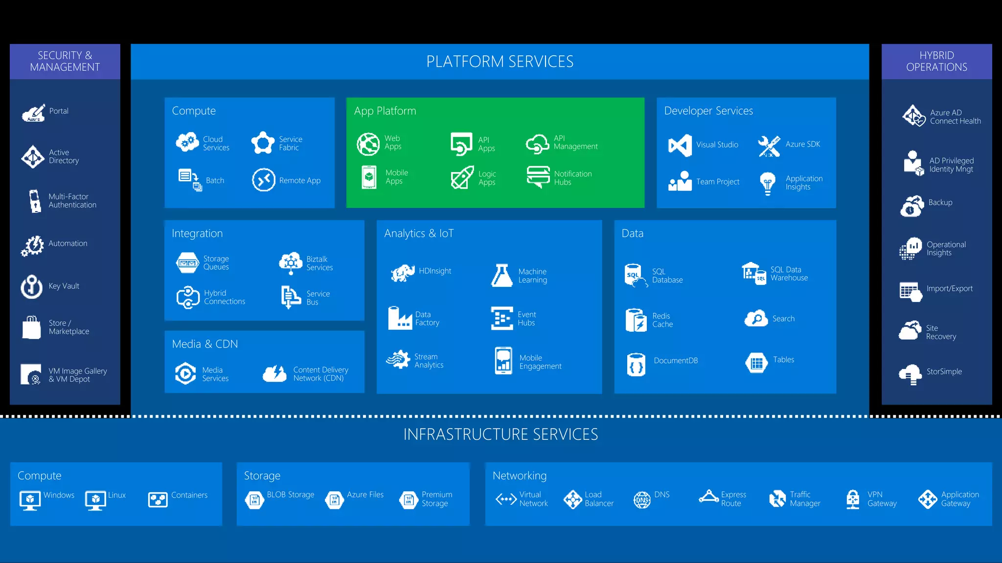 Azure App Service | PPTX