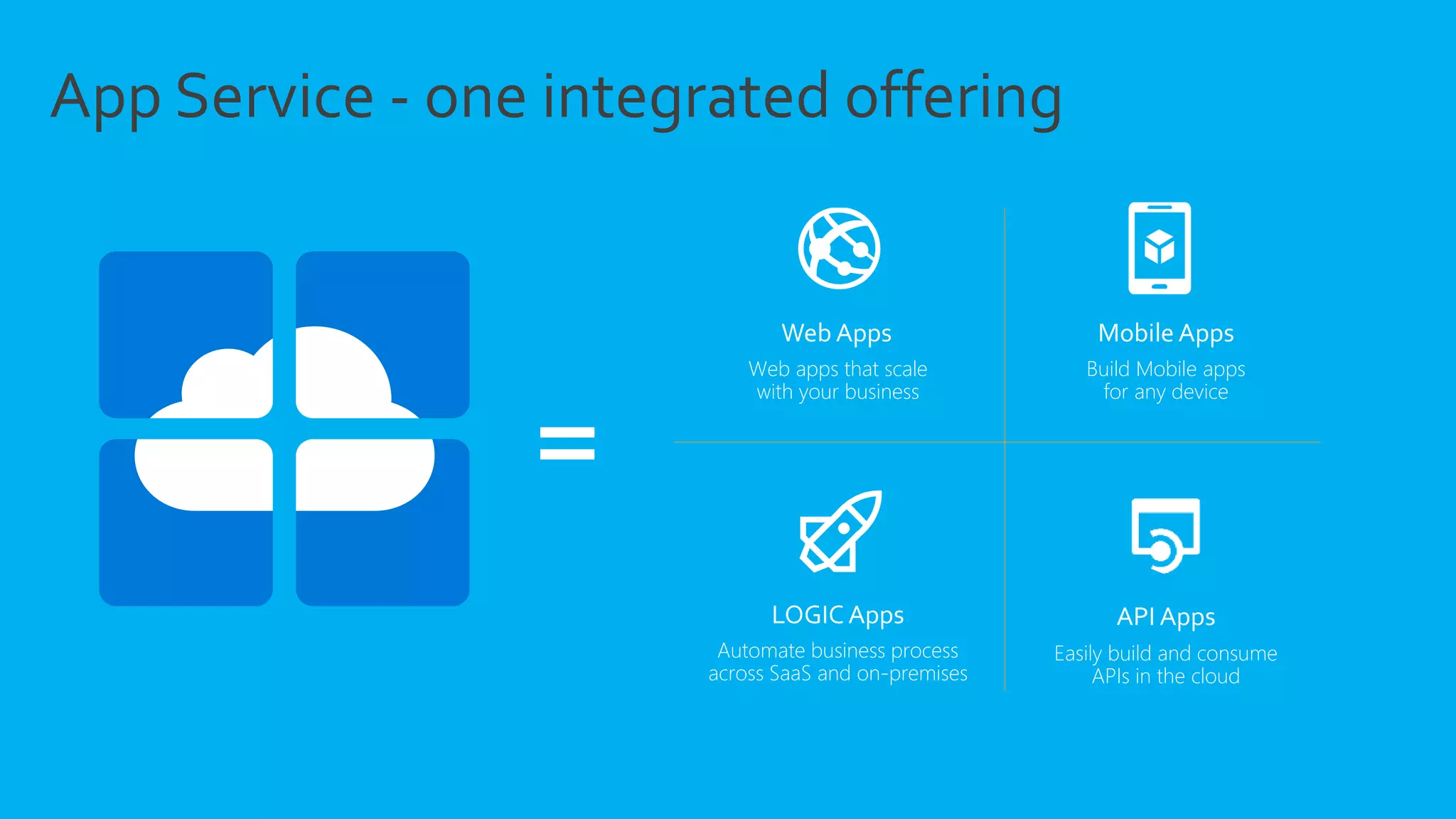 Azure App Service | PPTX