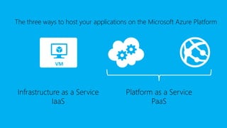 Azure App Service | PPTX
