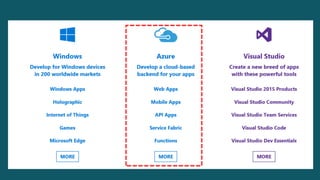 Azure app service | PPT