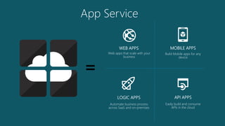 Azure app service | PPT