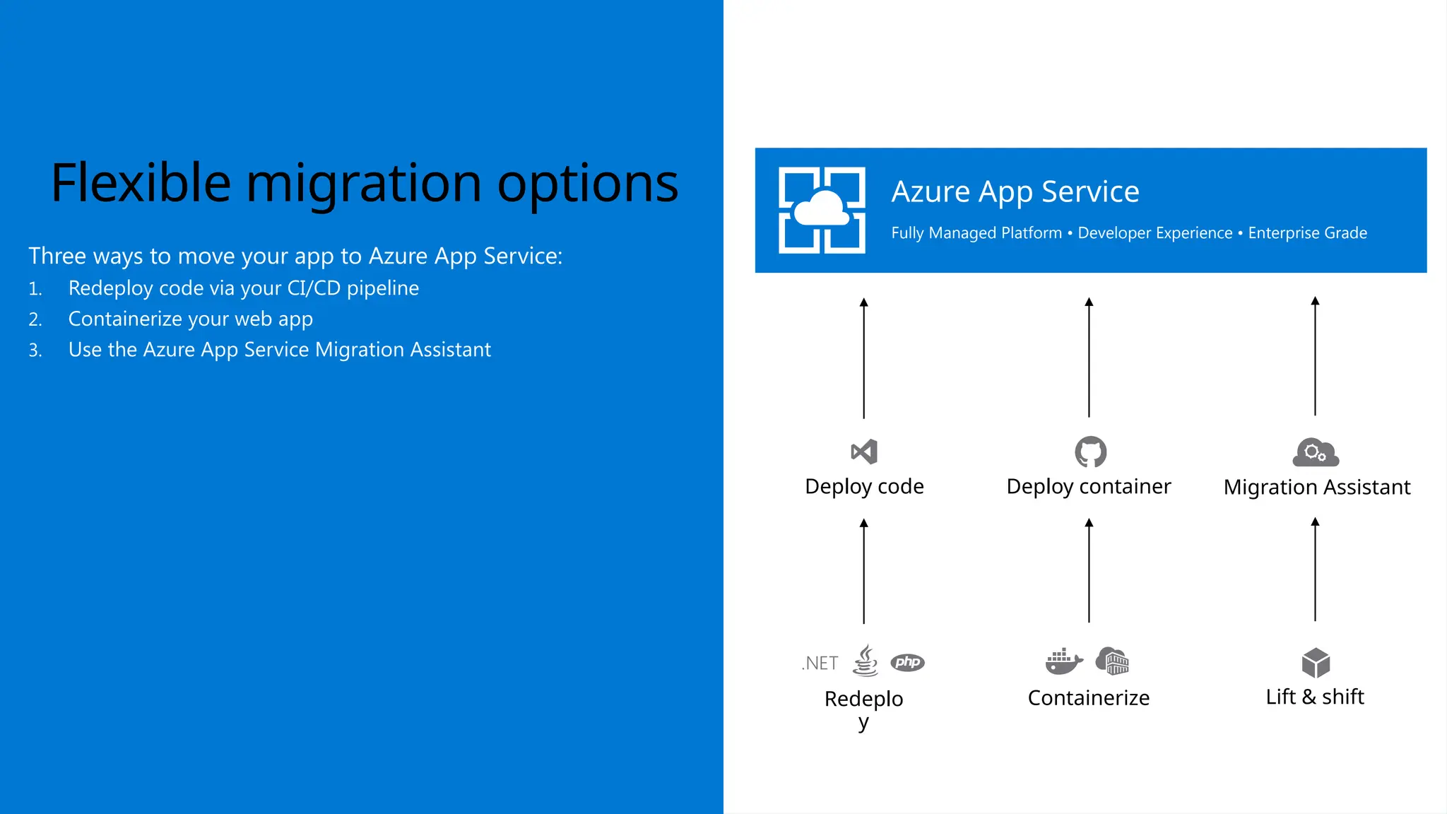 Azure App Service - Customer Presentation v4.pptx