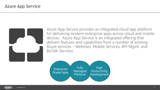 Azure App Service Architecture. Web Apps. | PPTX