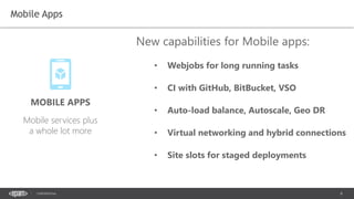 Azure App Service Architecture. Web Apps. | PPTX