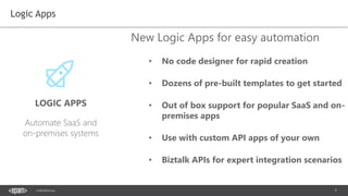 Azure App Service Architecture. Web Apps. | PPTX