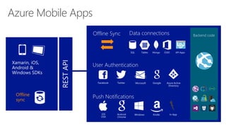 Azure App Service Helpers | PDF | Programming Languages | Computing