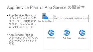 Azure App Service 運用体験談 ～コスト節約しようとしてダウンした App Service～ | PDF