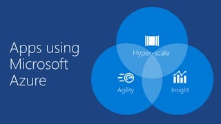Azure app services API apps | PPT
