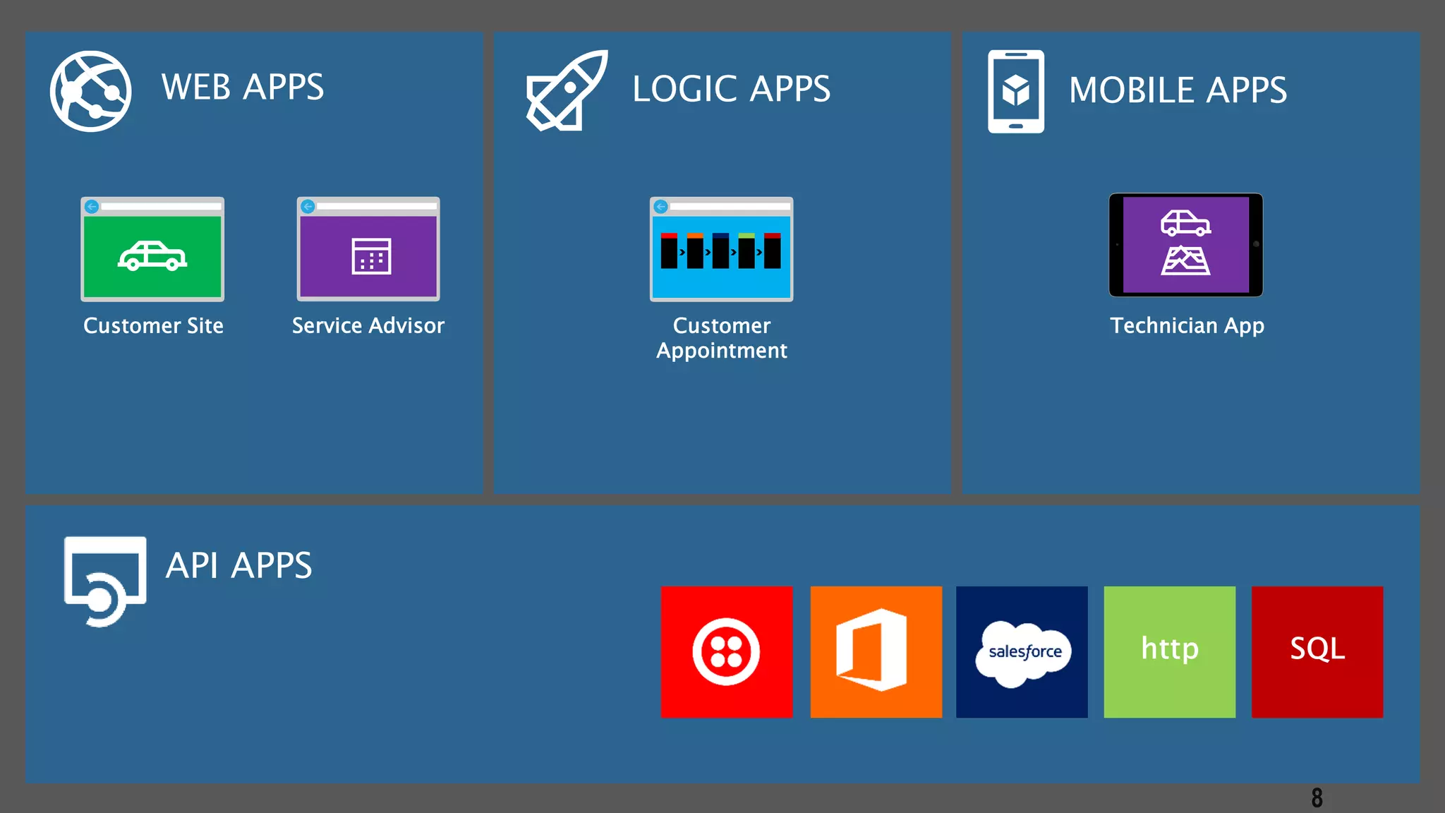 Azure App Service To Create Web And Mobile Apps Ppt