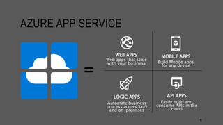 Azure app service to create web and mobile apps | PPTX