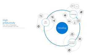 Running Python Flask web apps on Azure App Service | PPT