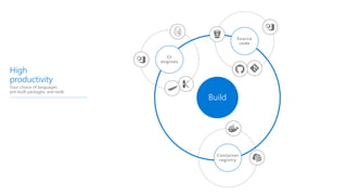 Running Python Flask web apps on Azure App Service | PPT