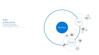 Running Python Flask web apps on Azure App Service | PPT