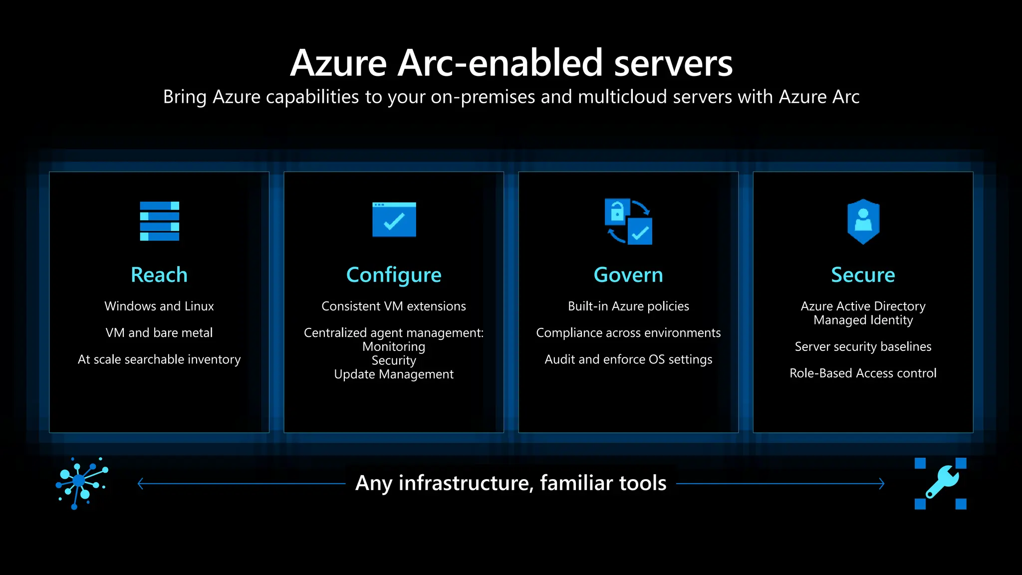 Microsoft Azure Arc Customer Deck Microsoft | PPTX
