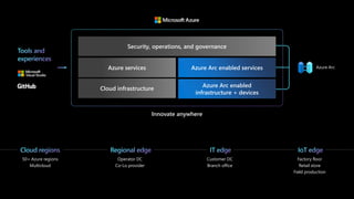 Microsoft Azure Arc Customer Deck Microsoft | PPTX