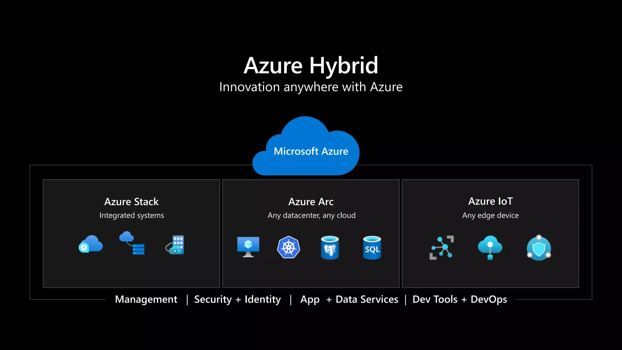Overview of Azure Arc enabled Kubernetes | PPT