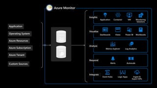 Overview of Azure Arc enabled Kubernetes | PPTX