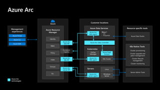 Overview of Azure Arc enabled Kubernetes | PPT