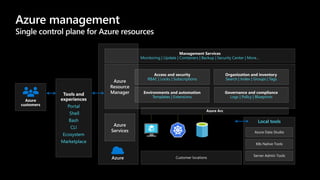 Overview of Azure Arc enabled Kubernetes | PPT