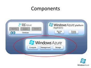 Azure architecture | PPTX