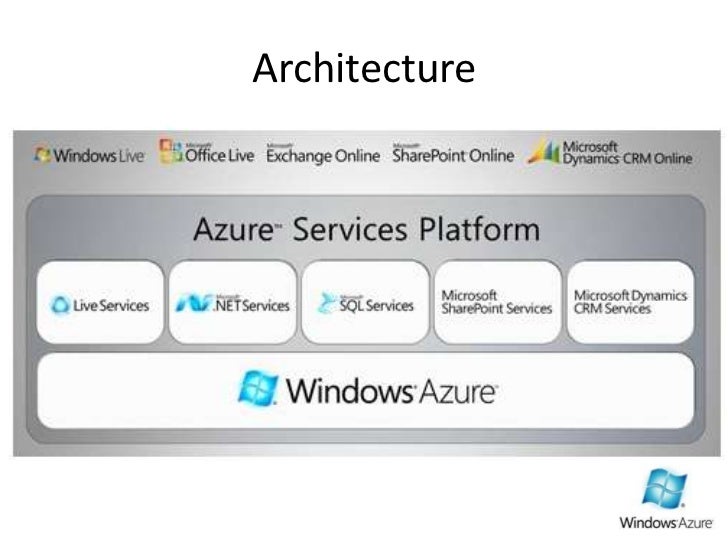 Azure architecture
