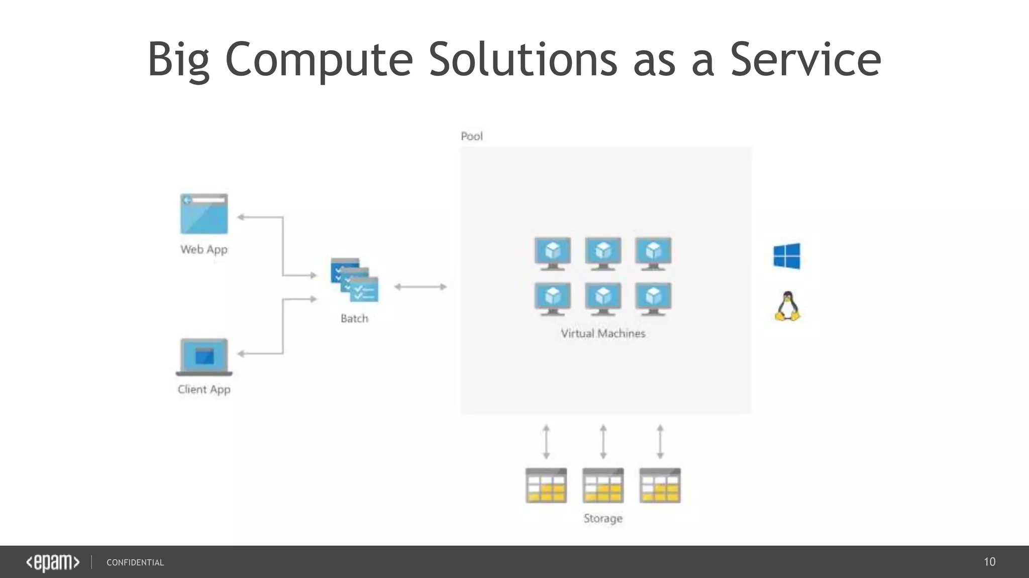 Azure Architecture Solutions Overview: Part 1 | PPTX