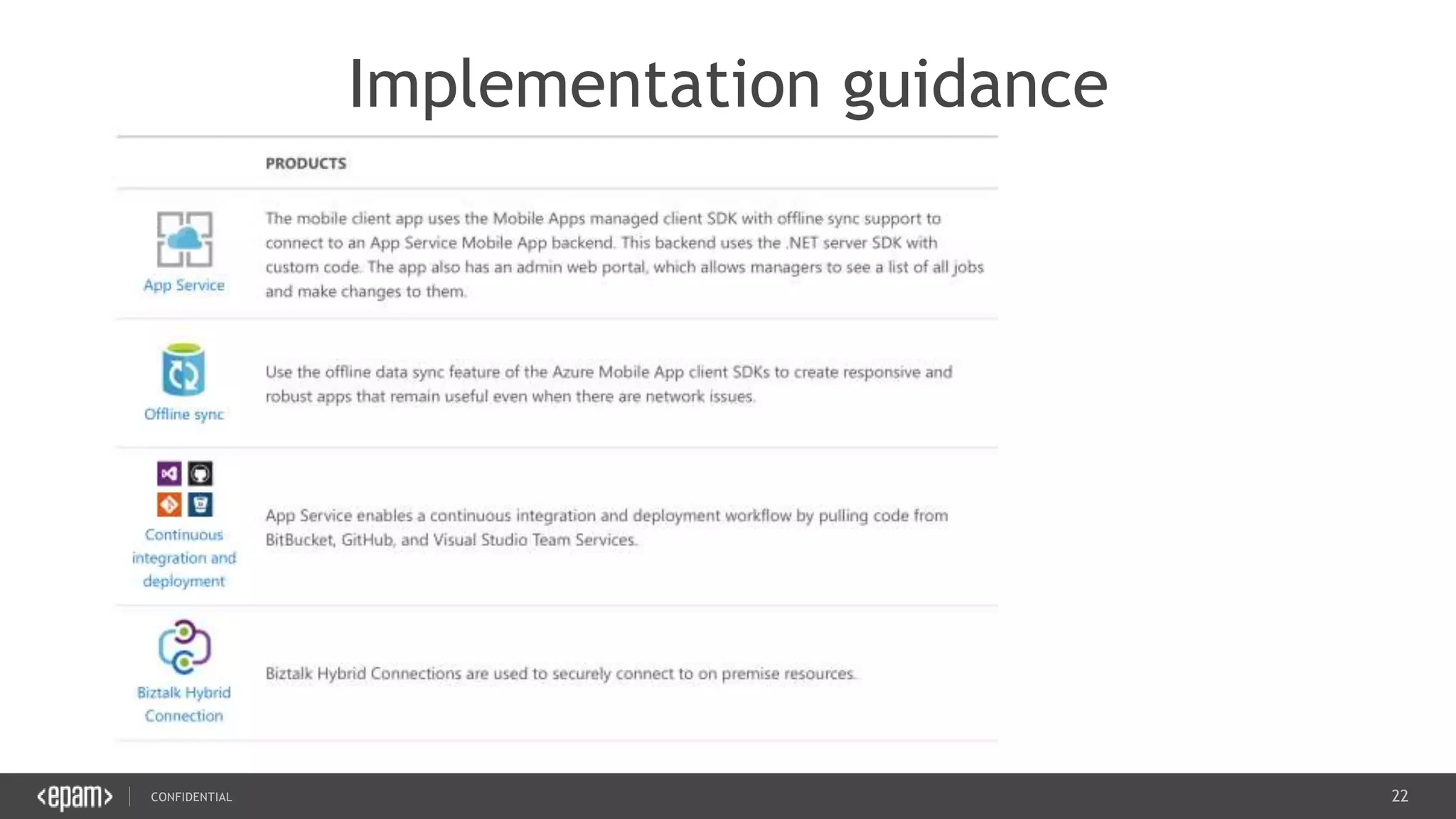 Azure Architecture Solutions Overview: Part 1 | PPTX