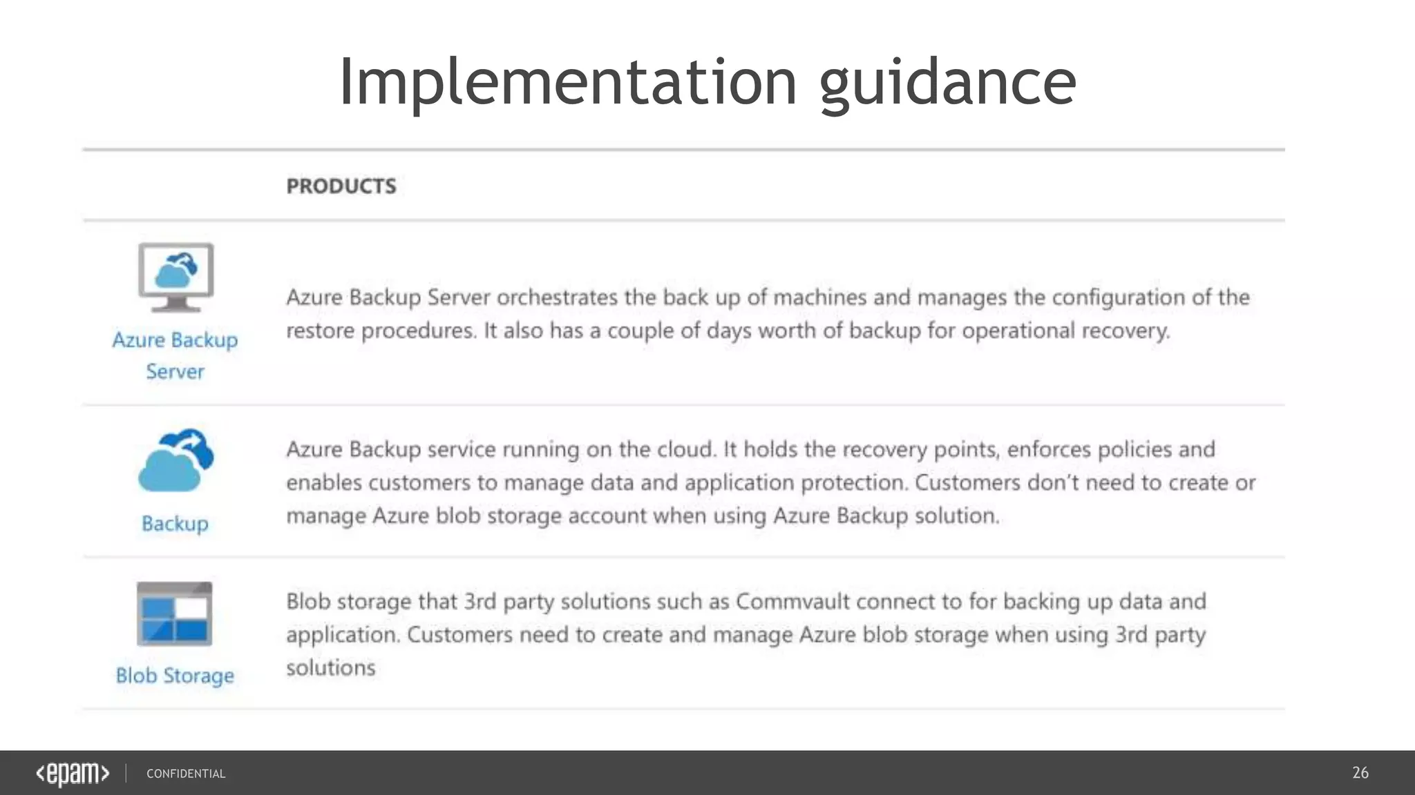 Azure Architecture Solutions Overview: Part 1 | PPT