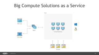 Azure Architecture Solutions Overview: Part 1 | PPT