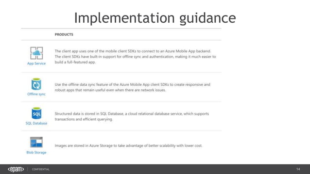 Azure Architecture Solutions Overview: Part 1 | PPT