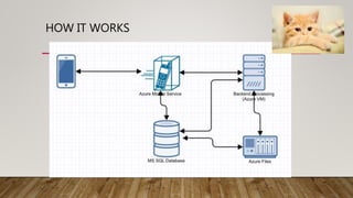 Azure Architecture Solutions Overview: Part 1 | PPT