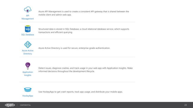 Azure Architecture Solutions Overview: Part 1 | PPT