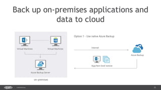 Azure Architecture Solutions Overview: Part 1 | PPT