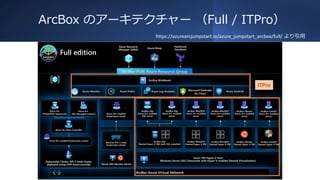 Azure Arc Jumpstart - Azure ArcBox を使った Azure Arc 対応 SQL MI 学習環境の構築 | PDF | Cloud Computing ...