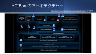 Azure Arc Jumpstart Update - HCIBox Edition | PPT