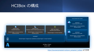 Azure Arc Jumpstart Update - HCIBox Edition | PPT