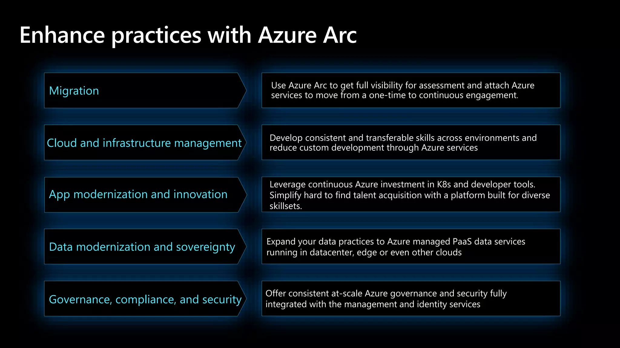 Azure Arc on AIS Cloud X | PDF