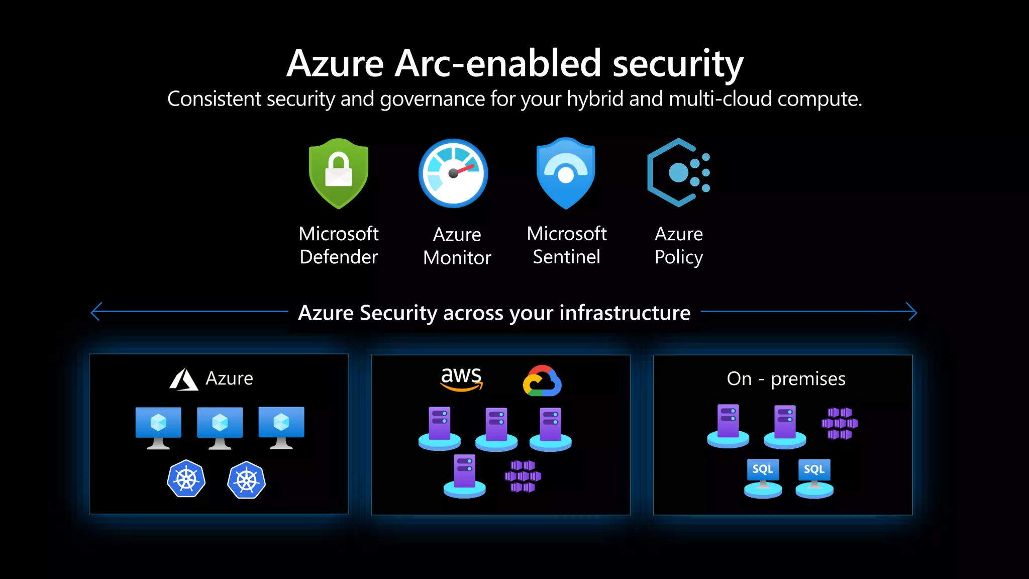 Azure Arc on AIS Cloud X | PDF