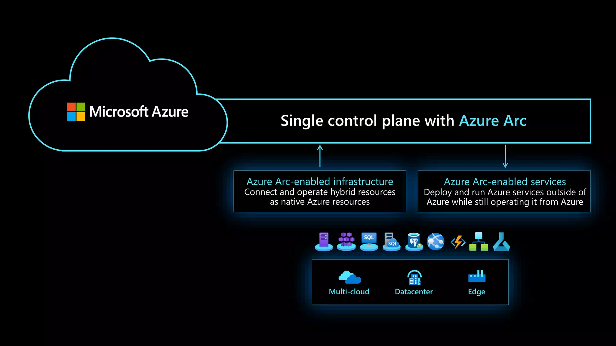 Azure Arc on AIS Cloud X | PDF