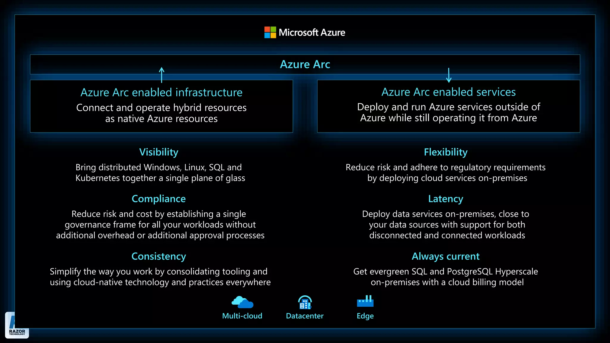 Azure Arc Overview from Microsoft | PDF
