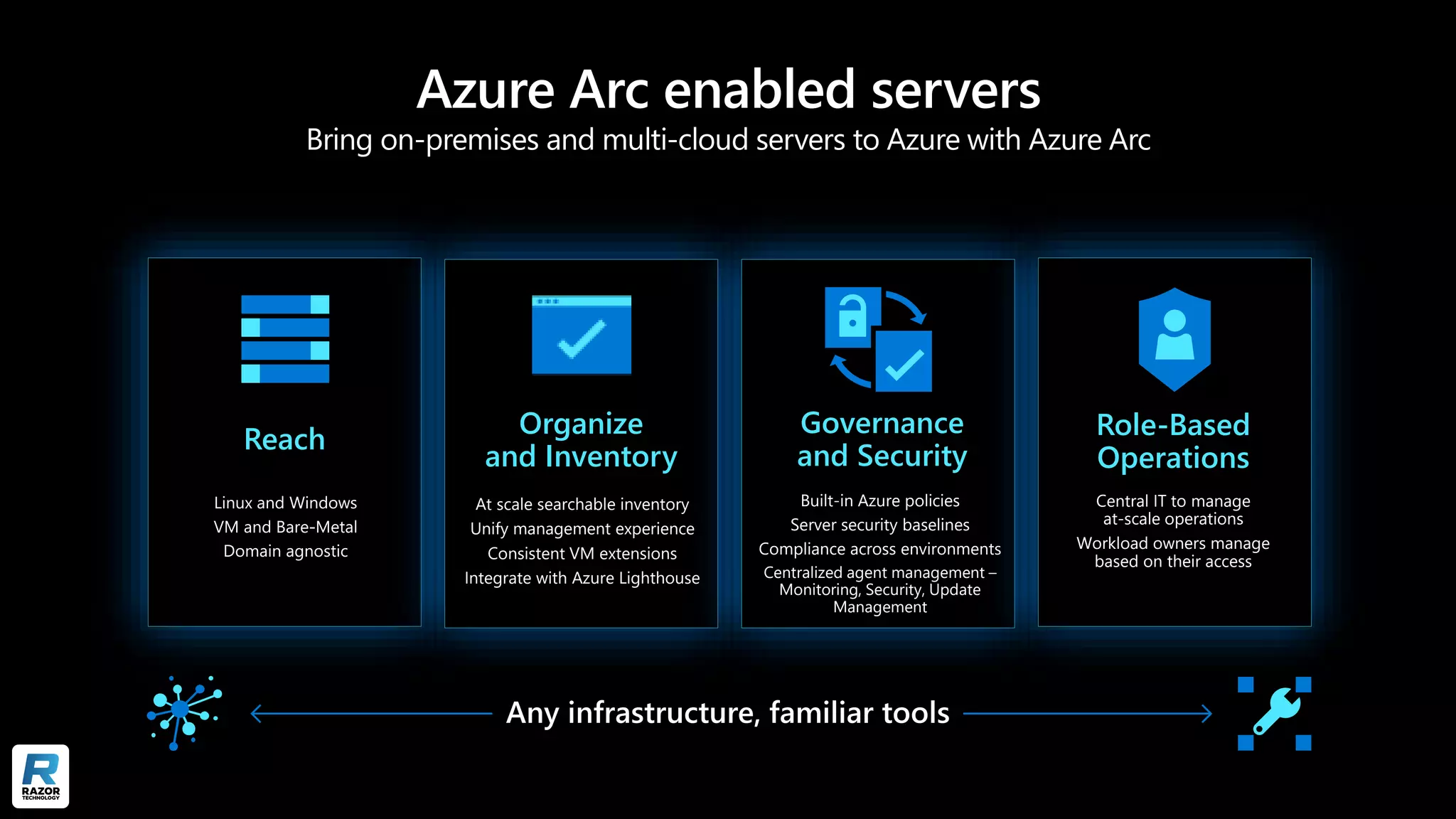 Azure Arc Overview from Microsoft | PDF