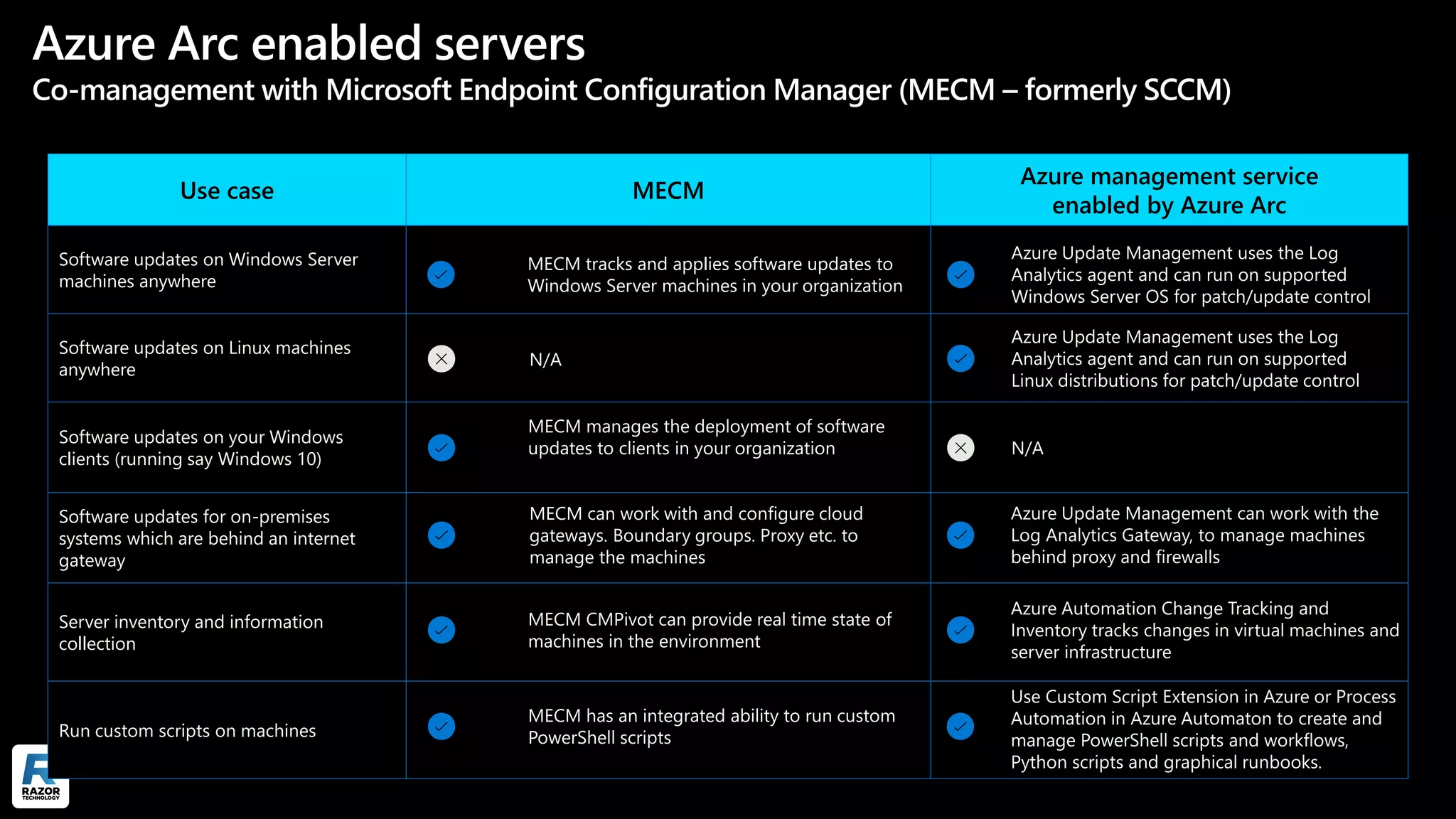 Azure Arc Overview from Microsoft | PDF