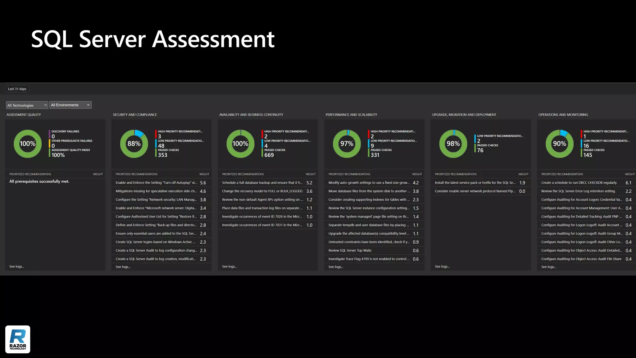 Azure Arc Overview from Microsoft | PDF